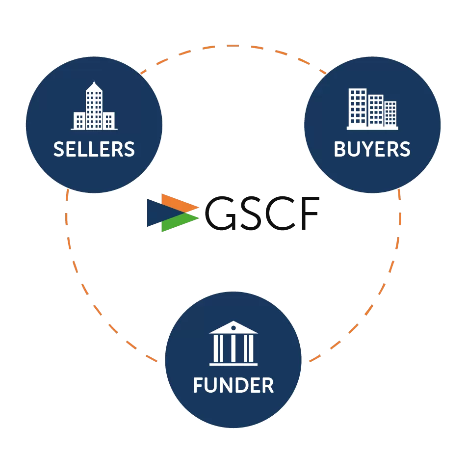 Home | Global Supply Chain Finance Ltd